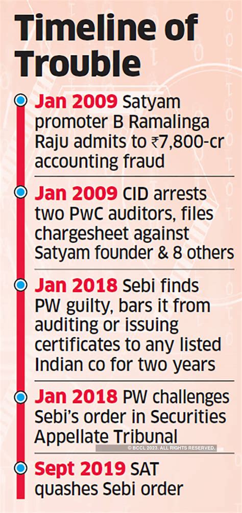 PricewaterhouseCoopers SAT Quashes Sebi Order Of Banning PwC For Two Years From Auditing The