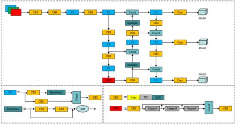 Road Obstacle Detection Method Based On Improved Yolov5