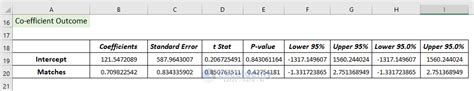 How To Use The Data Analysis Toolpak In Excel 13 Features