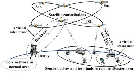 Sensors Free Full Text Capacity Model And Constraints Analysis For