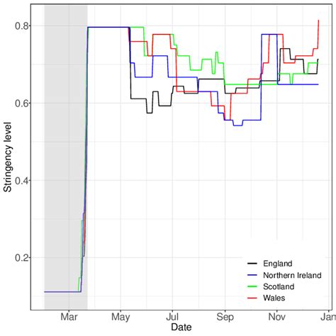 Daily Stringency Index Per Country Of The Uk During The Year 2020 The Download Scientific