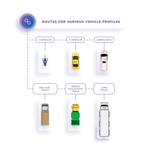 Distance Matrix Api Get Accurate Etas And Distances