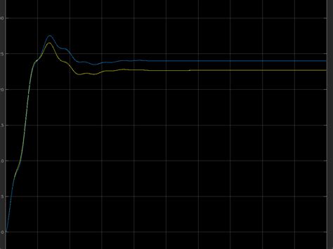 Mppt Matlabsimulink Model With Documentation And Properly Explained