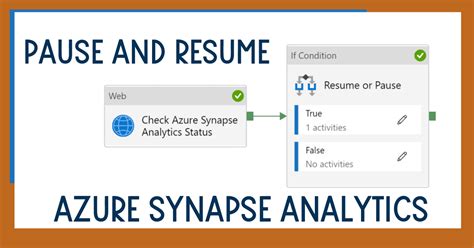 Pause And Resume Azure Synapse Analytics Sql Pool David Alzamendi