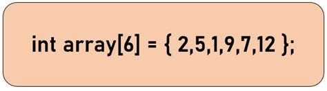 An Easy Guide To Understand The C Array [updated]