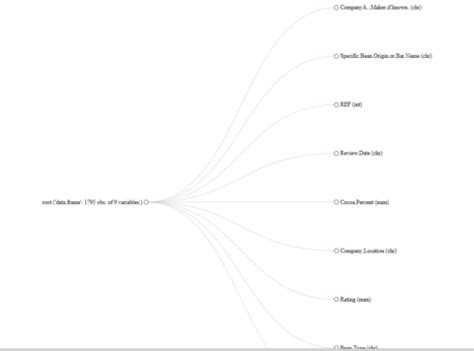 Blazing Fast EDA In R With DataExplorer DataScience