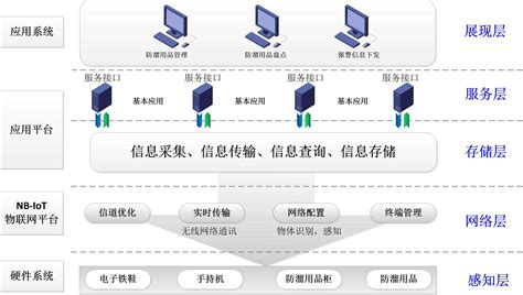 智慧铁路 谷德运维