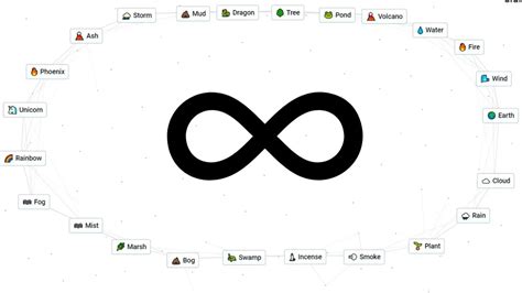How To Make Infinity In Infinite Craft