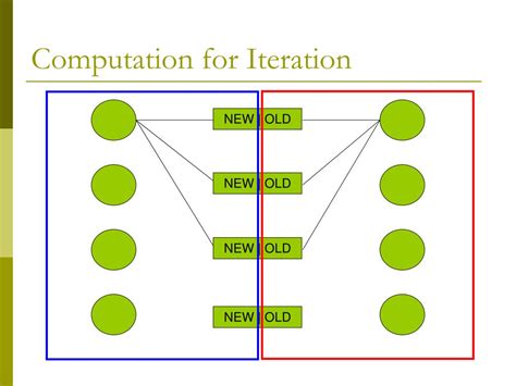 Ppt A Scalable Architecture For Ldpc Decoding Powerpoint Presentation
