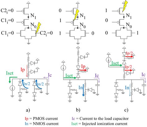 15 A Fault Injection On One Of The Nmos When The Nor2 Output Is 1 B Download Scientific
