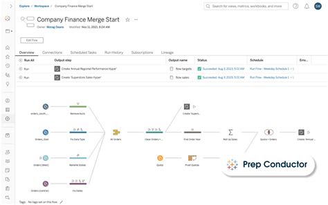 26 Tableau Features To Know From A To Z