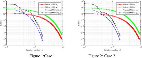 Figure 1 From A Self Adaptive Iterative Method For A Split Equality