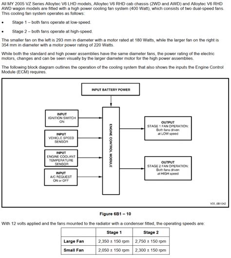 Alloytec Coolant Temp Sensor Location Diagram