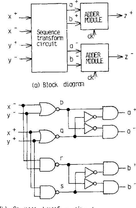 Figure 1 From Design Of A Fault Tolerant Arithmetic Circuit Based On