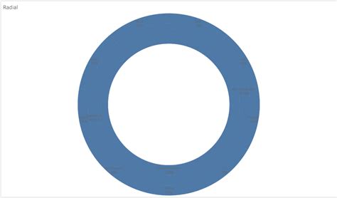 Tableau Public Pilot Feature Sankey And Radial Charts Interworks