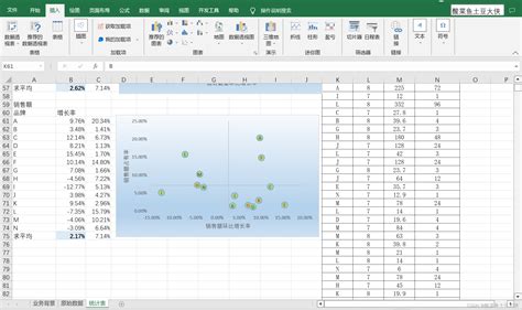 Excel 波士顿矩阵和四象限分析波士顿矩阵的四个象限 Csdn博客