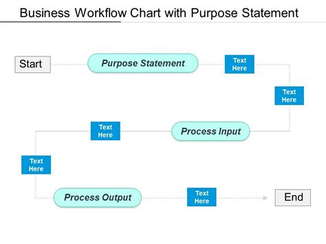 Business Workflow Chart With Purpose Statement Ppt Powerpoint