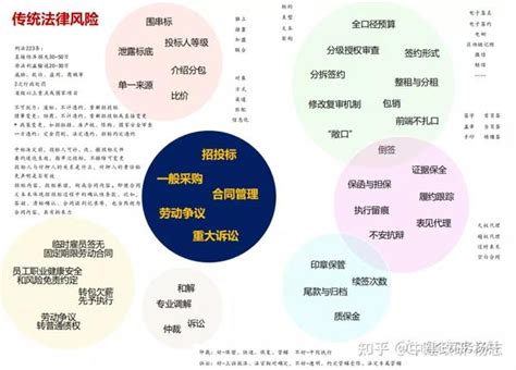 国有企业合规与法律风险管理ppt137页） 知乎