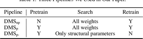 differentiable model scaling using differentiable topk paper and code