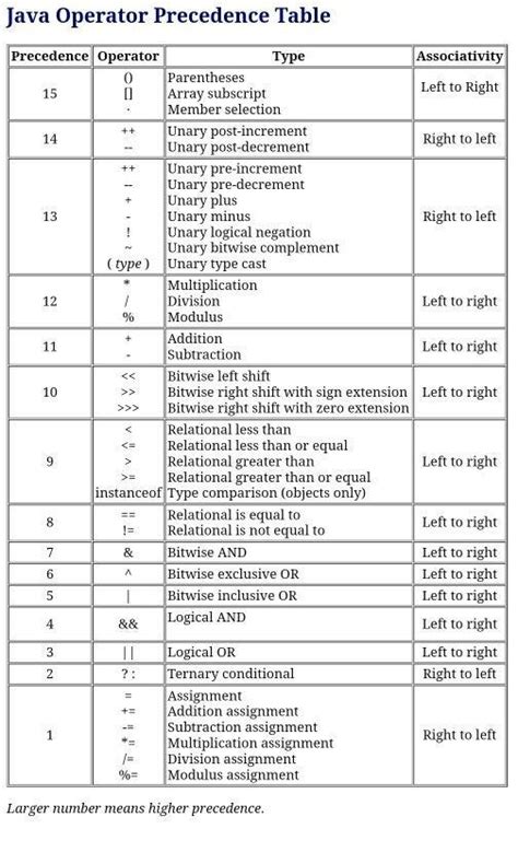 Javachallenge42 Java Tricky Question Java Challenge By Govinda