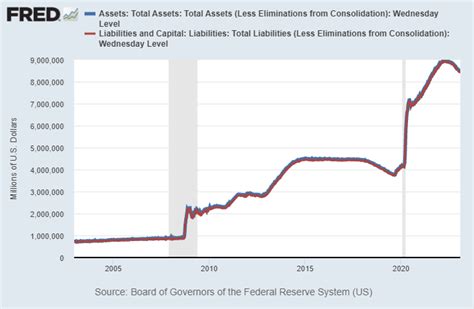 How The Fed Went Broke Lyn Alden