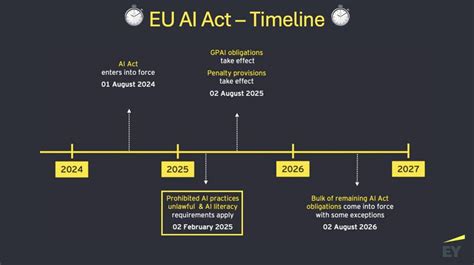 Lucas Engl On Linkedin Euai Ai Cyberinsurance Cyber Techregulation
