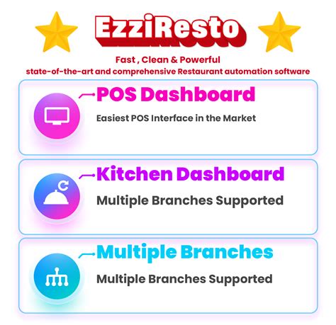 Ezziresto Restaurant Pos Restaurant Management Codemarket