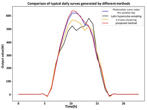 Energies Free Full Text Extraction And Joint Method Of Pvload