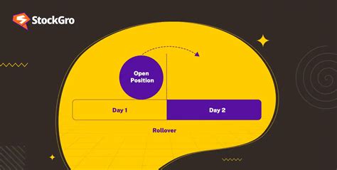 What Is Rollover In Trading Benefits And Strategy