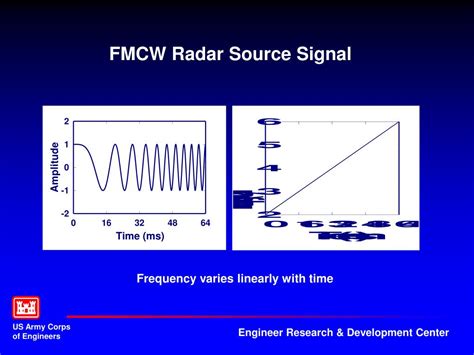Ppt Fmcw Radar Overview Powerpoint Presentation Free Download Id 4108849