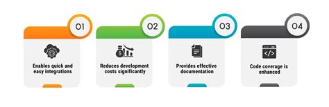 Unit Testing Vs Integration Testing An Informative Guide
