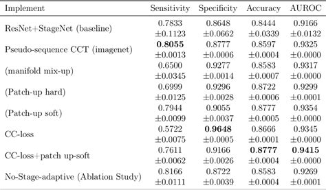Table 44 From Multi Modal Deep Learning Semantic Scholar