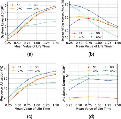 Figure 10 From Graph Neural Network Aided Deep Reinforcement Learning For Microservice