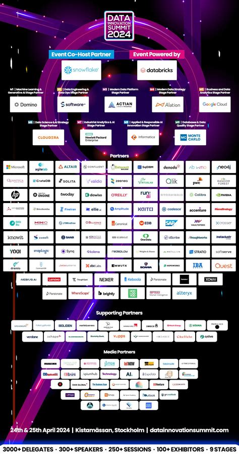 Generativeai Llm Appliedai Dataanalytics Analytics Datamanagement