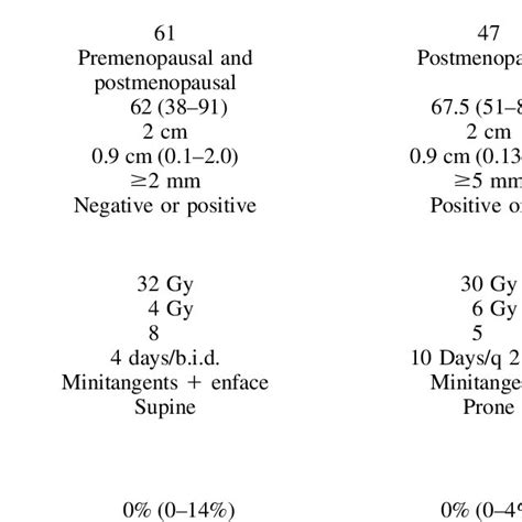 Comparison Of Three Apbi Techniques Median And Range Present Series Download Table