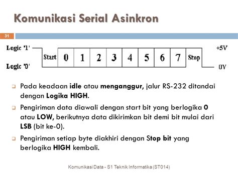 Contoh Komunikasi Data Serial Dan Paralel Contactspoo