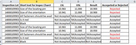 Qa13 Inspection Report Sap Community