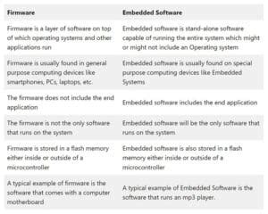 What Is Firmware Definition Types And Examples