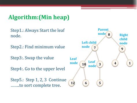 Heapify Algorithm Ppt
