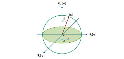 A Quantum Of Learning Using Quaternion Algebra To Model Learning On