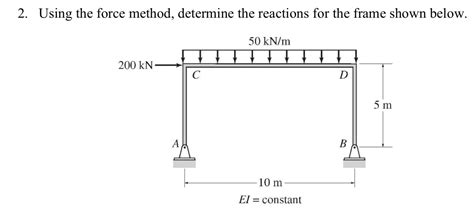 Solved Using The Force Method Determine The Reactions Chegg