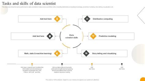Data Scientist Skills Powerpoint Templates Slides And Graphics