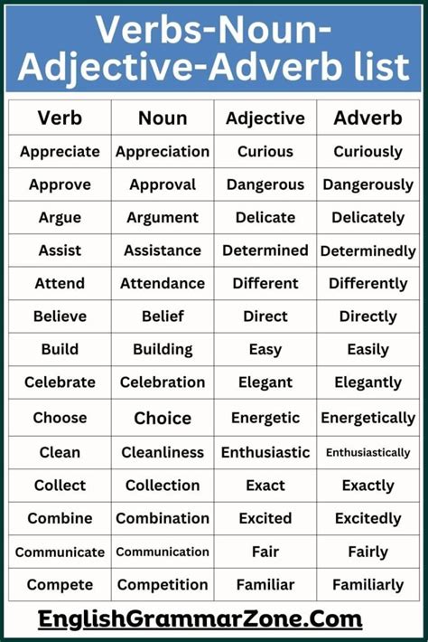 List Of Verbs Nouns Adjectives And Adverbs