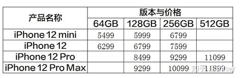 苹果手机iPhone12价格官方售价对比表 知乎
