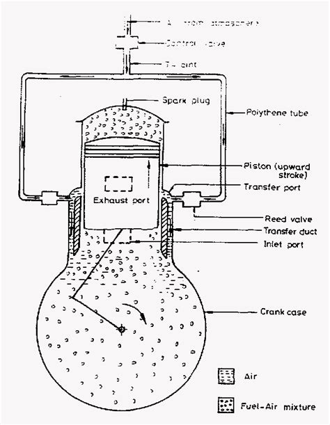 Figure 1 From Devices To Improve The Performance Of A Conventional Two Stroke Spark Ignition