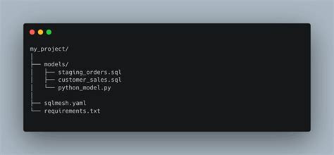 What Is Sqlmesh And How Is It Different From Dbt Confessions Of A