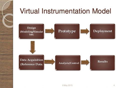Virtual Instrumentation Labview