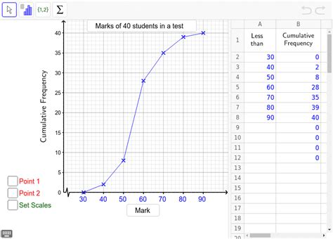 Frequency Polygon In Excel