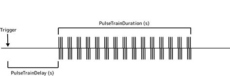 Programming Pulse Trains Bonsaipulsepal