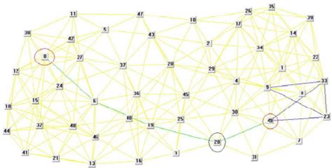 A Sample Network Topology Download Scientific Diagram
